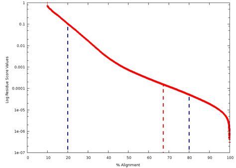 Trimming Algorithms — Trimal