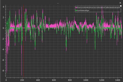 livelocation acceleration offset · issue 22605 · commaai openpilot
