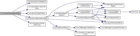Ns 3 Wifi Models