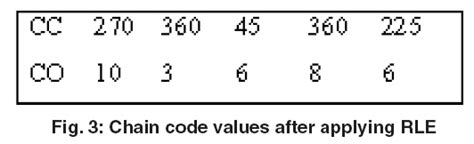 New Method For Image Features Extracting Based On Enhanced Chain Code Oriental Journal Of