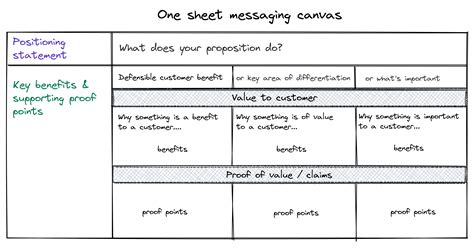 pricing strategy messaging