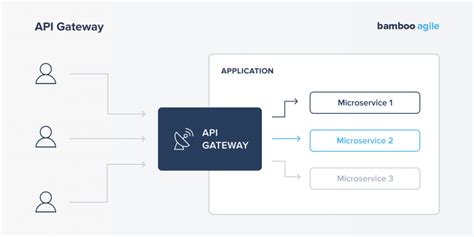 Monolith Vs Microservices Everything Startups Need To Know