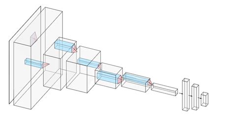 Building A Convolutional Neural Network From Scratch Using Keras