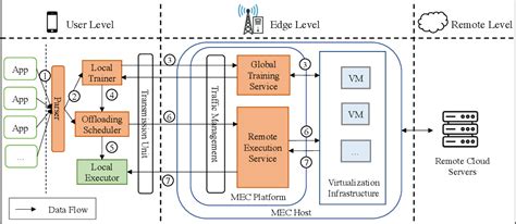 Fast Adaptive Task Offloading In Edge Computing Based On Meta