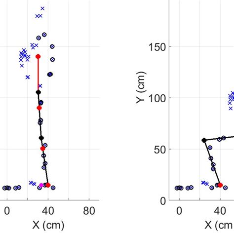 Two Pairs Of Figures Showing The Recovered Kinematic And Dynamic Download Scientific Diagram