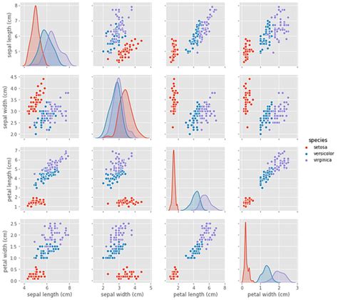 Linear Regression Using Iris Dataset — ‘hello World Of Machine Learning