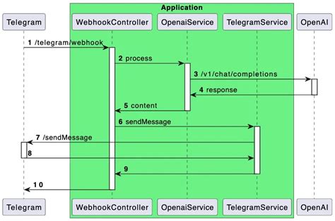 Enhancing The Visibility Of Integration Tests