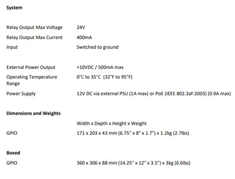 Allen And Heath Ah Dlive Gpio Io Interface For Remote Control Goknight