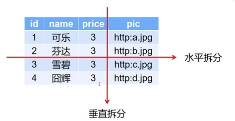 java learning path 11 面试题汇总 草稿 【java面试题汇总】架构篇、场景篇（2023版） md at master