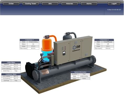 Building Automation Concepts On Linkedin Buildingautomation Bas Graphics Tridium Niagara