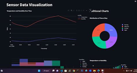 Do Data Analysis And Data Visualization Using Python By Waheedchamp