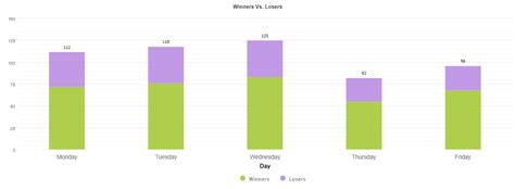 Forex Pulse Detector Review Does It Win Or Lose FX RobotZ