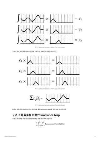 Spherical Harmonics Pdf