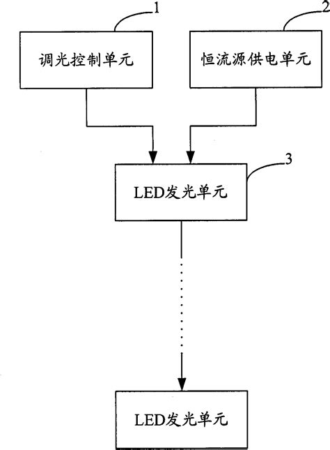Led Light Emitting Device Eureka Patsnap