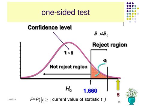 Ppt Chapter 7 Hypothesis Testing For Quantitative Variable Powerpoint
