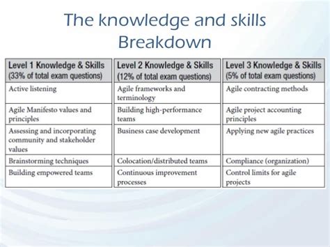 Pmp Agile Practice Guide Koolgrow