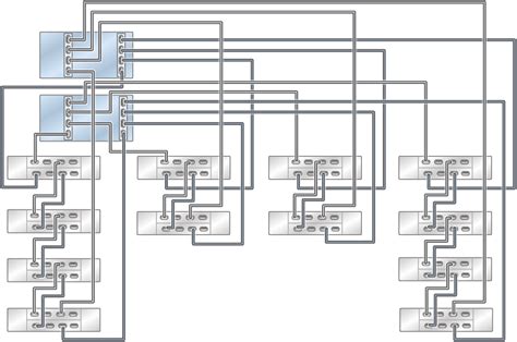 Zs5 2 Racked System 性能配置的基本机柜配置 Oracle® Zfs Storage Appliance 布线指南