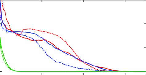 Synchronization Errors E 1 And E 2 Corresponding To Layer 1 And