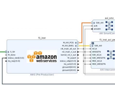 Using Aws F1 Fpga Acceleration