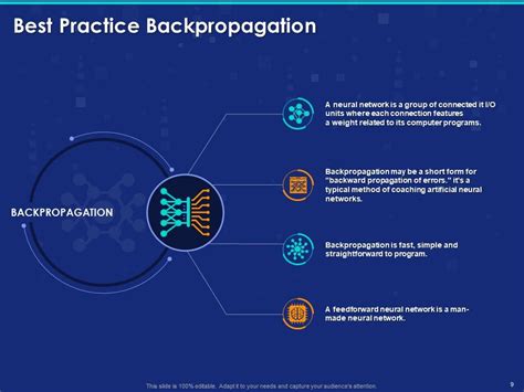 Back Propagation Neural Network In AI Artificial Intelligence With