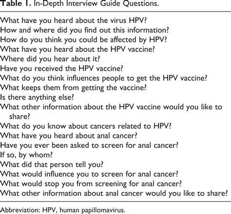 In Depth Interview Guide Questions Download Scientific Diagram