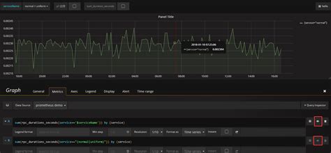 [bug] prometheus datasource multi value template variable expand