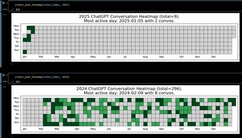 Ai Llms Dataengineering Machinelearning Productivity Aiinwork Avinash Pandey