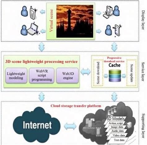 framework of virtual landscape roaming design on web3d download