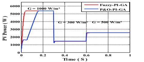 Optimal Transient Voltage Download Scientific Diagram