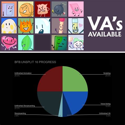 Voice Actor Update Six Remaining Characters Are Left For Voice Acting