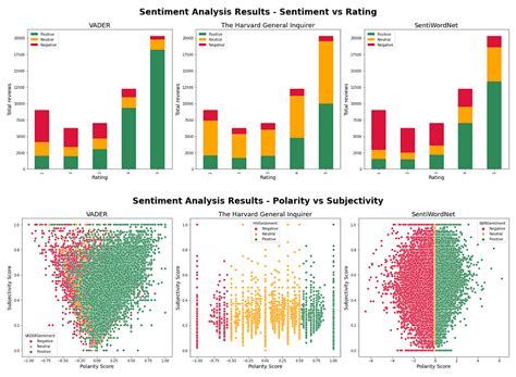 How Can I Improve My App Analyzing User Reviews Using Text Mining Approach By Hutami Nadya
