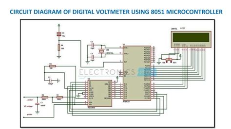 digital voltmeter using 8051 microcontroller