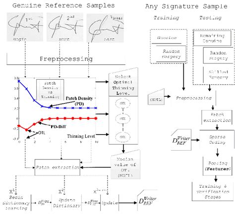 A Diagram Of The Proposed Pipeline Emphasizing The Preprocessing And Download Scientific