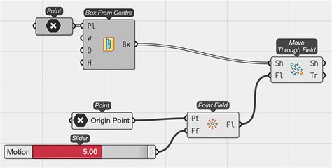 Is There Space Expansion Contraction Command In Grasshopper