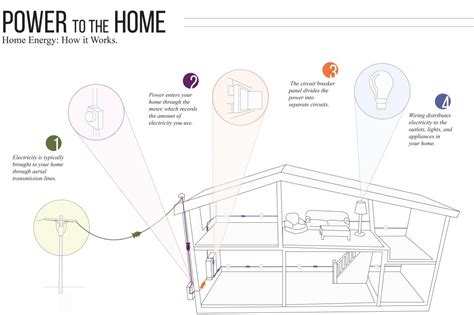 Get To Know Your Home S Electrical System DIY