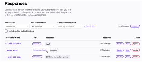 topic and sentiment labels for subscriber responses postscript