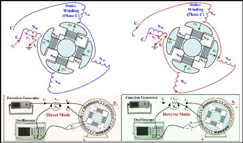 Figure 1 From A Simple Magnetic Flux Based Method For Localizing High