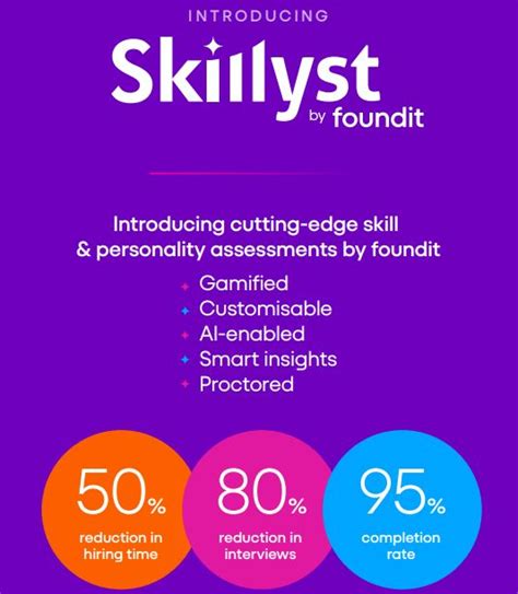 Seyfullah Ariff On Linkedin Foundit Assessments Skillyst