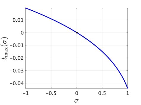 The Numerical Values Of T Max According To Formula 5 14 Download Scientific Diagram