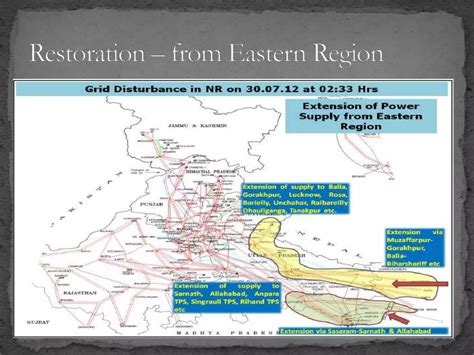 Power System Operation Corporation Ltd Posoco Pptx
