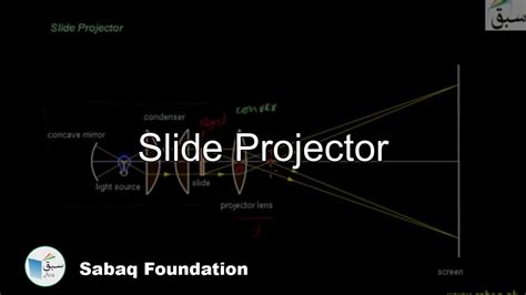 Projector Screen Controller Diagram Step By Step Guide Wiri