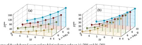 figure 4 from mapping varied modulation with labeling optimization for
