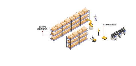 壹拓云仓wms 广州智森信息科技有限公司