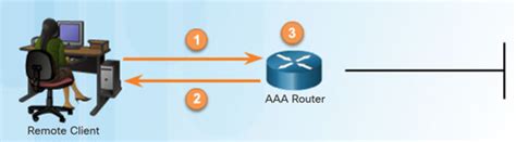Connecting Networks V6 0 Chapter 5 Network Security And Monitoring