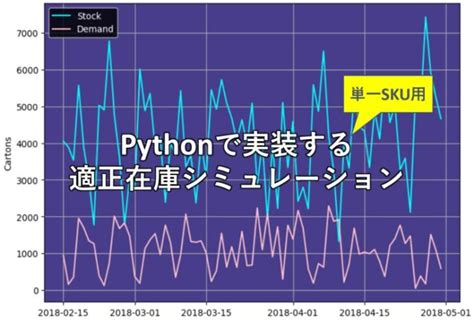 Pythonで適正在庫シミュレーションソフトを作ってみた単一SKU用 ロジギーク