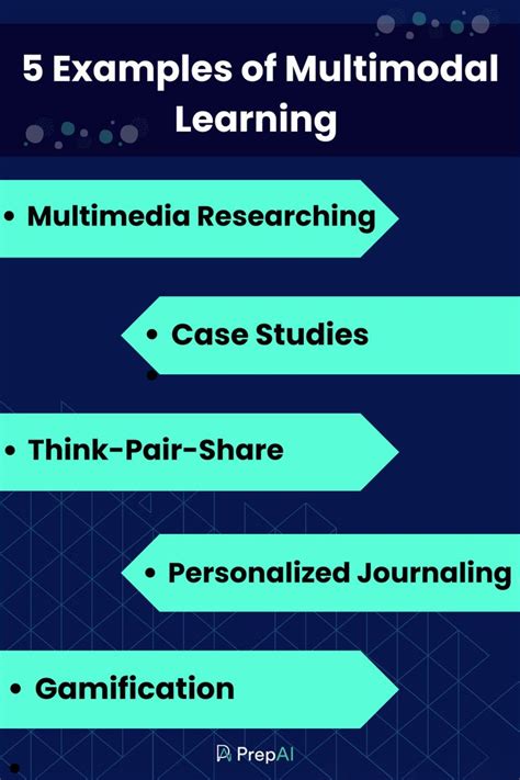 5 Examples Of Multimodal Learning
