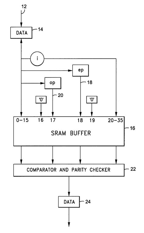 Multiple Bit Upset Insensitive Error Detection And Correction Circuit For Field Programmable