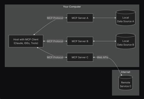 agentic ai with the agent2agent protocol a2a and mcp using apache kafka as event broker kai