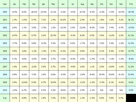 Markup Margin Chart Keski