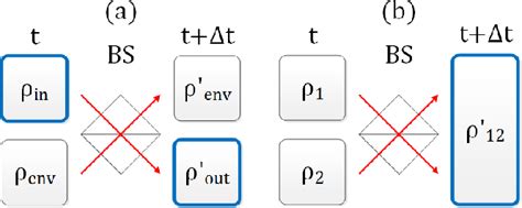 Figure 1 From Quantifying Non Gaussianity Of Quantum State Correlation Semantic Scholar